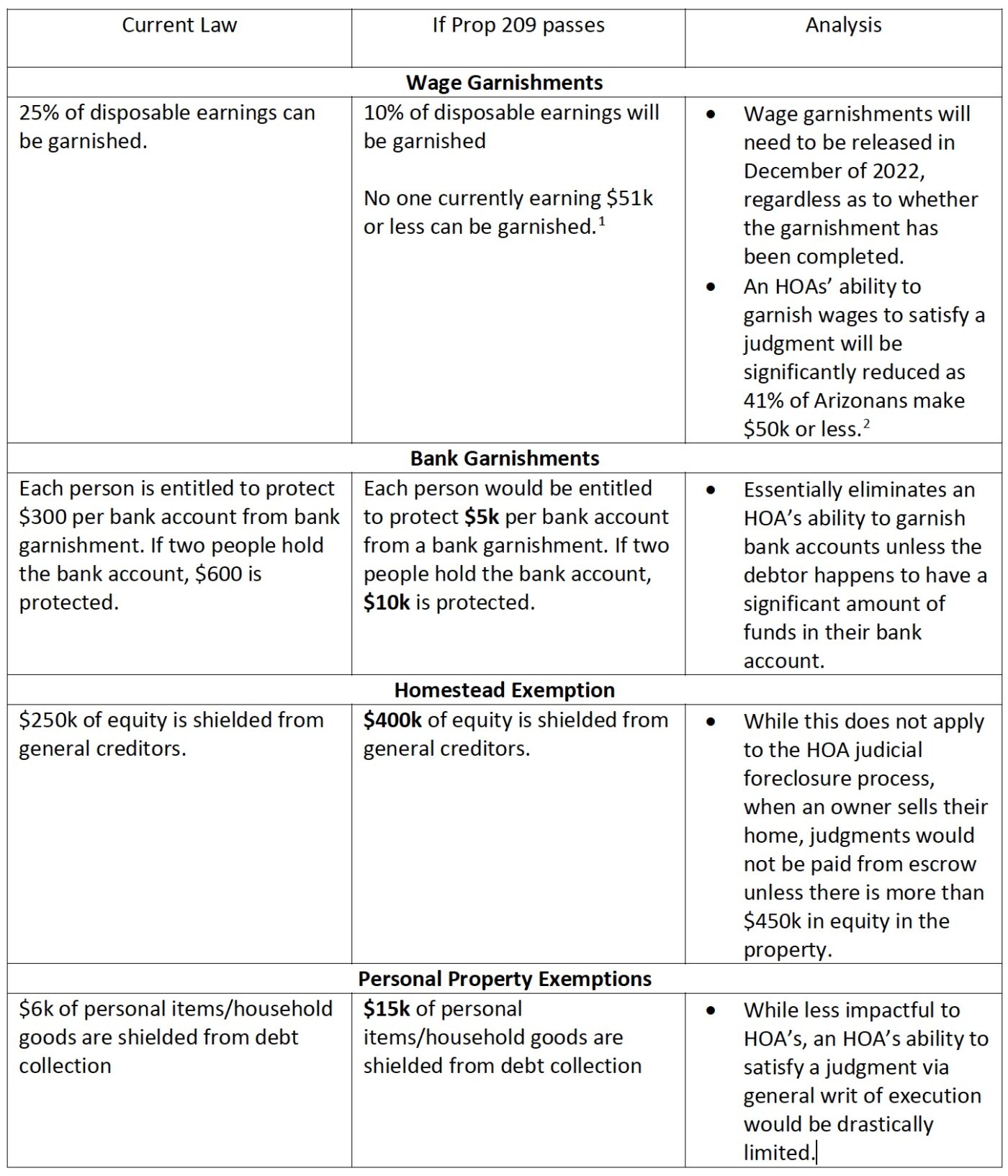 Don’t Buy the Line on Prop 209 – Five Reasons to Vote “No” - CHDB Law